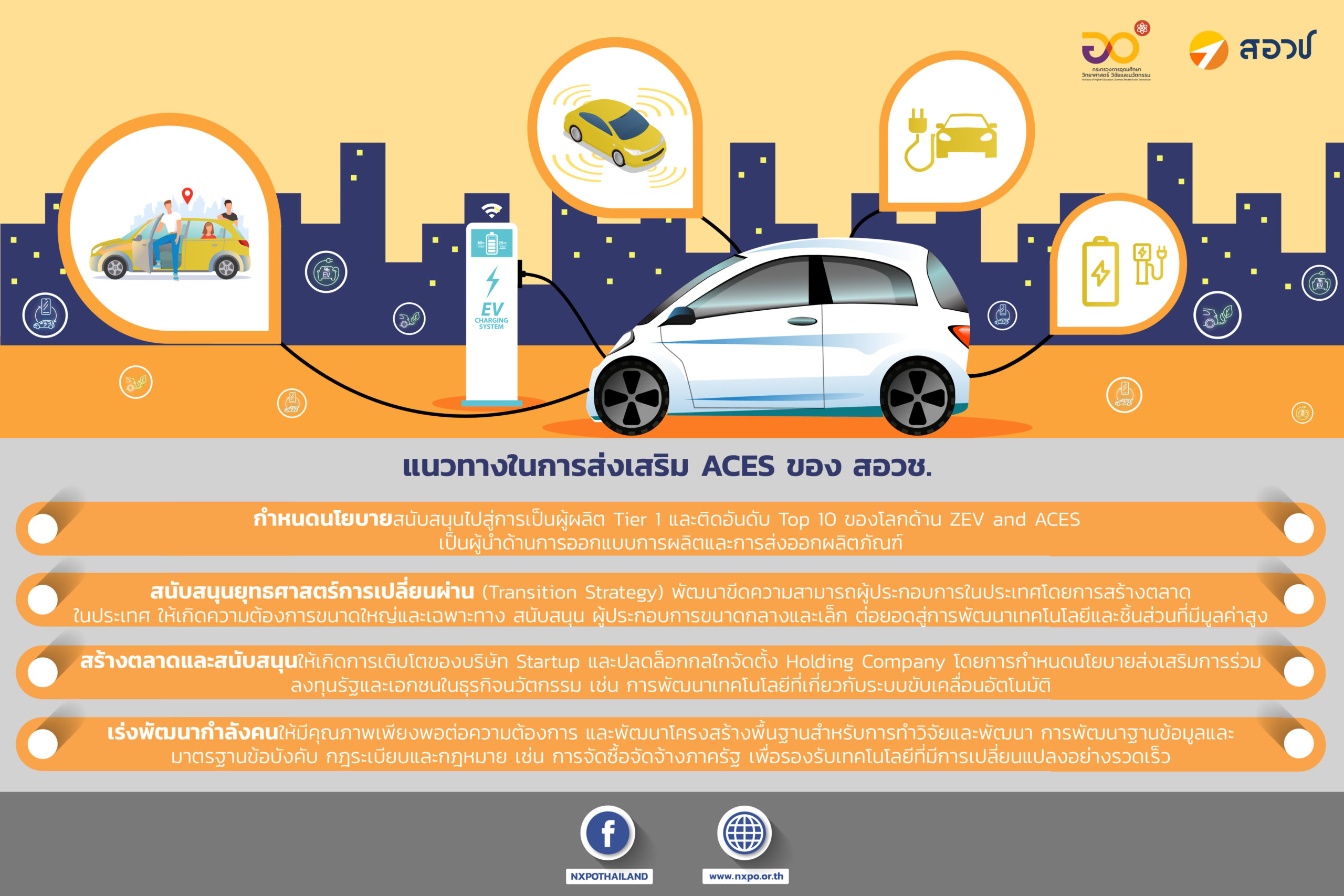 ACES: The Future of Mobility – Office of National Higher Education ...