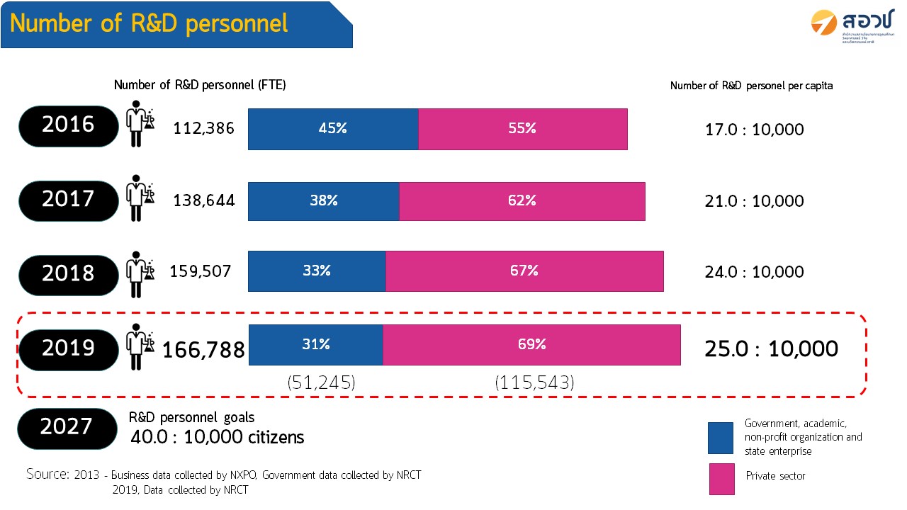 Results of survey on R&D expenditure and manpower in 2019 announced ...