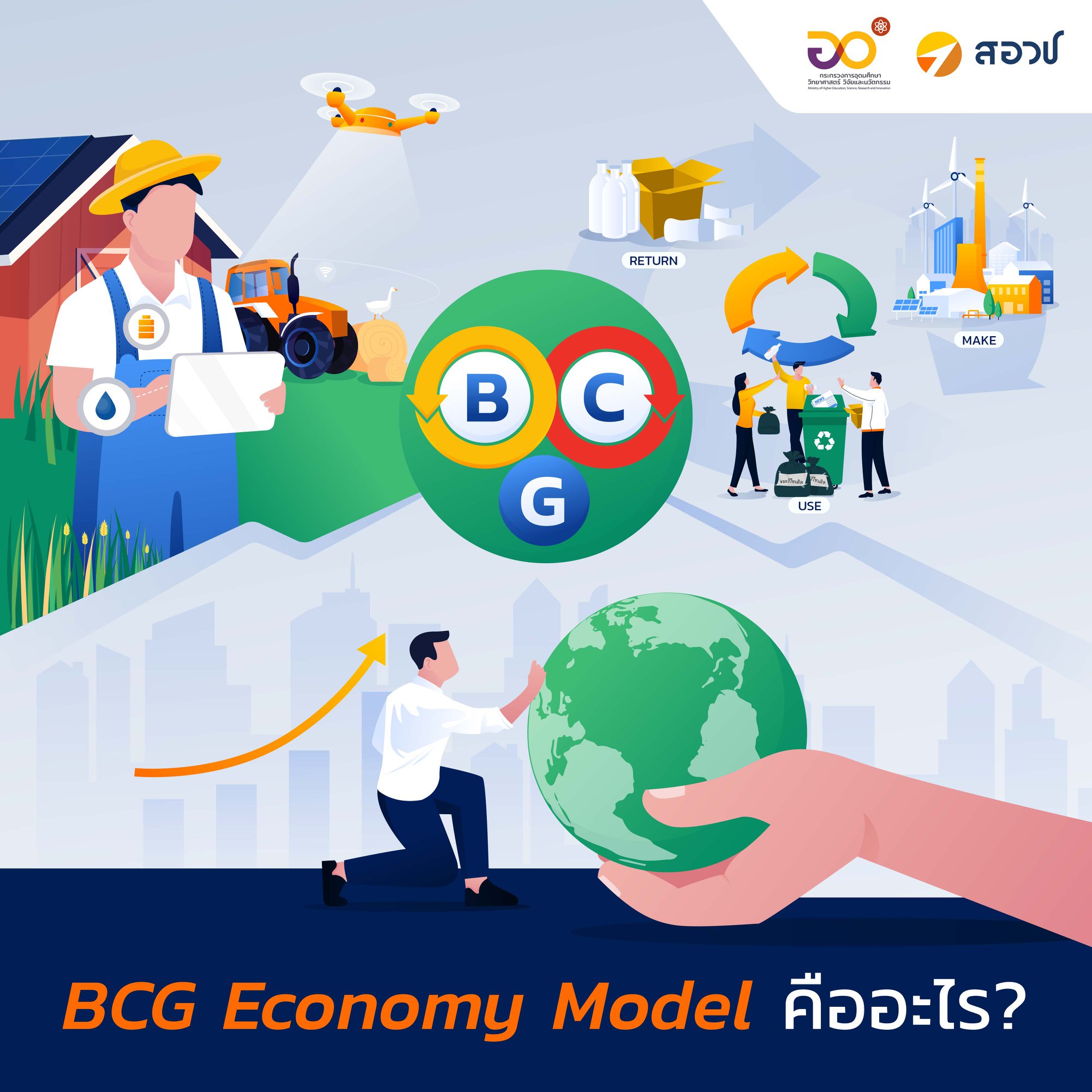 รู้จักระเบียบวาระแห่งชาติ BCG Economy Model พร้อมเจาะลึก ตัว B คืออะไร ...