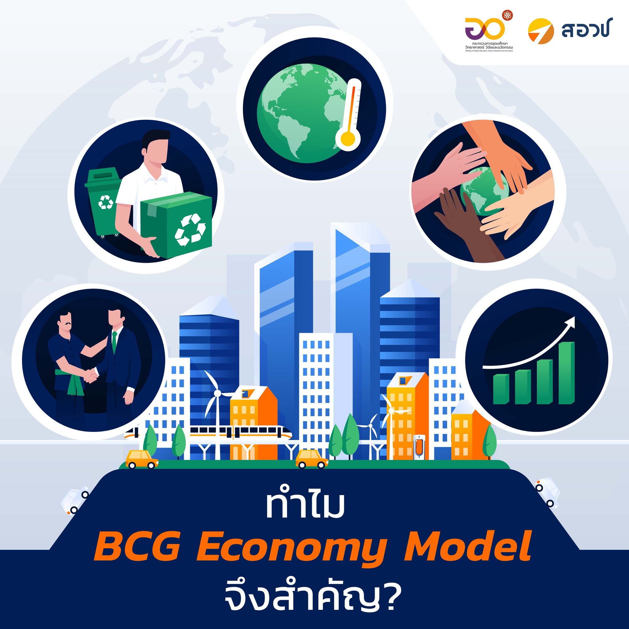 รู้จักระเบียบวาระแห่งชาติ BCG Economy Model พร้อมเจาะลึก ตัว B คืออะไร ...