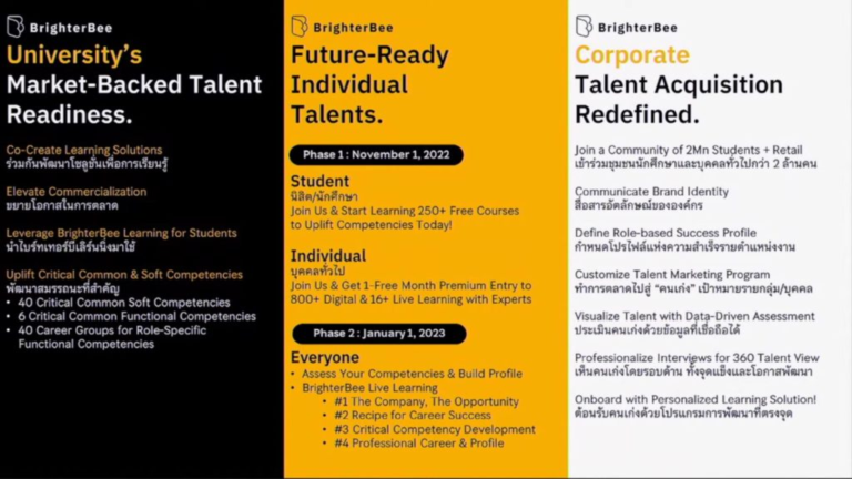 NXPO and BrighterBee team up to develop talent solution platform – Office of National Higher ...