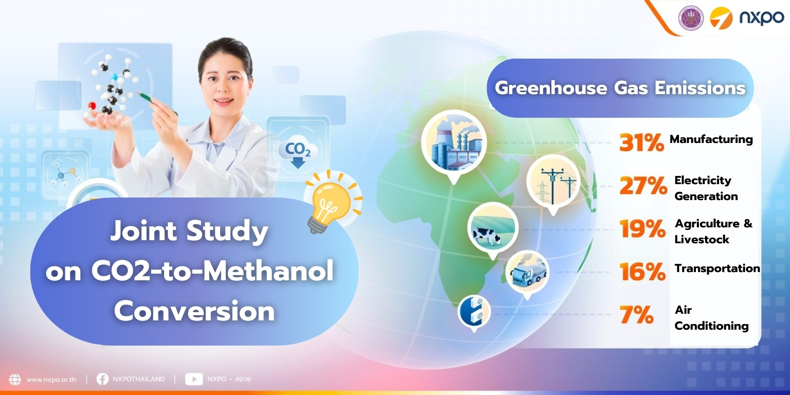 Joint study explores CO2-to-methanol conversion – Office of National ...