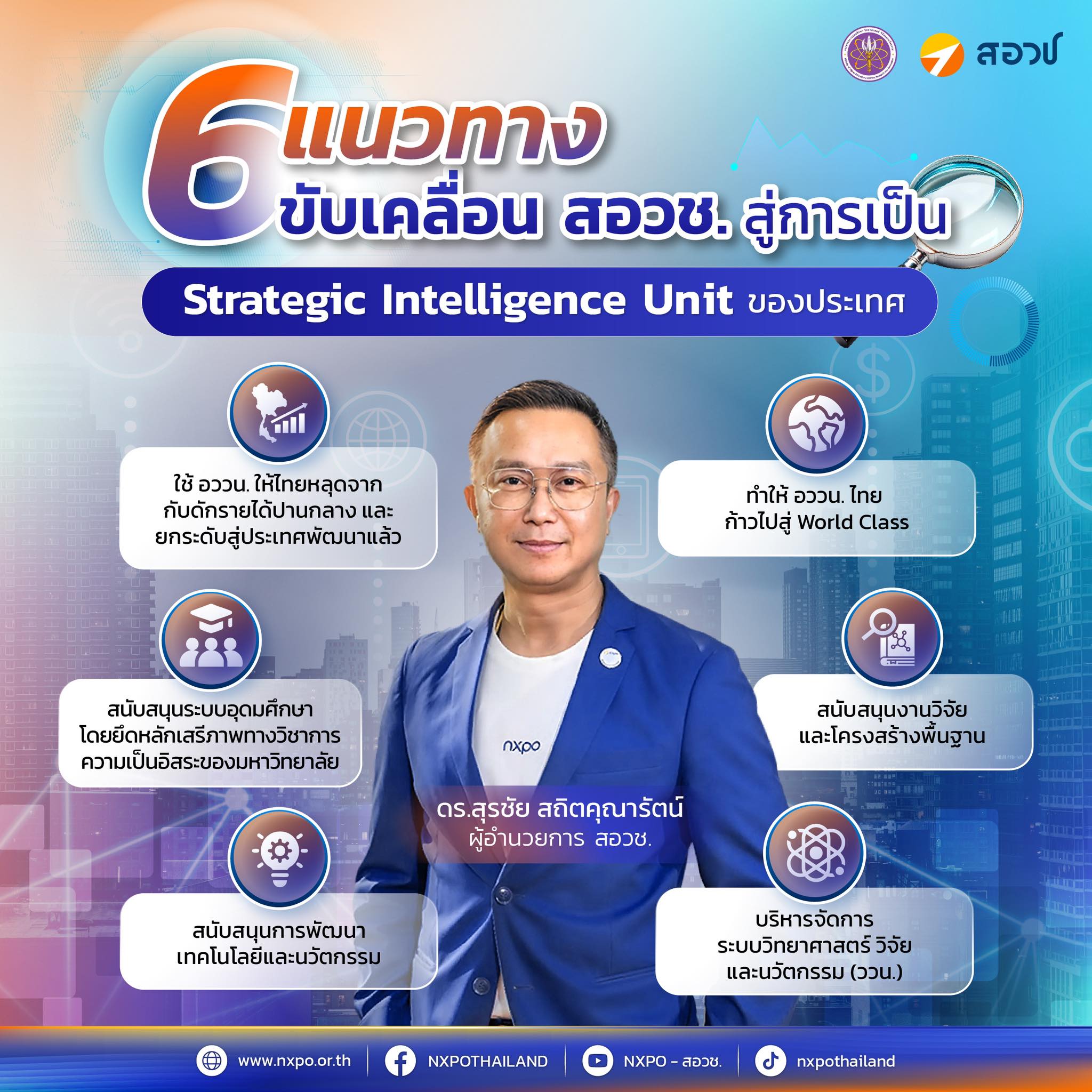 6 แนวทางขับเคลื่อน สอวช. สู่การเป็น “Strategic Intelligence Unit” ของประเทศ – สอวช.